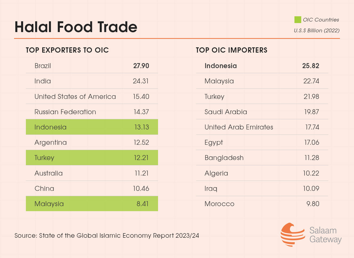 Is China poised to dominate the global halal food market? | Salaam Gateway - Global Islamic ...